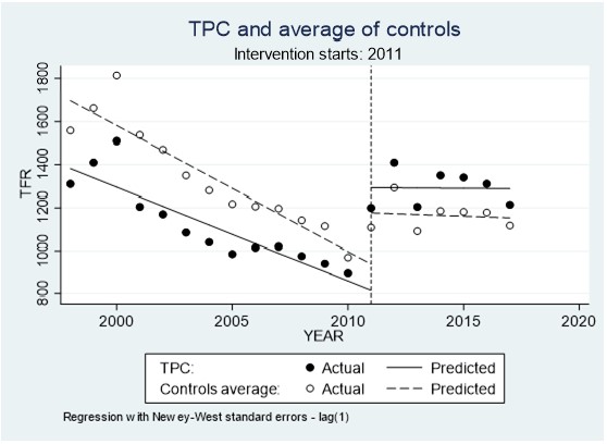 Evaluating the impact of Taiwan’s fertility policy – Taiwan Insight